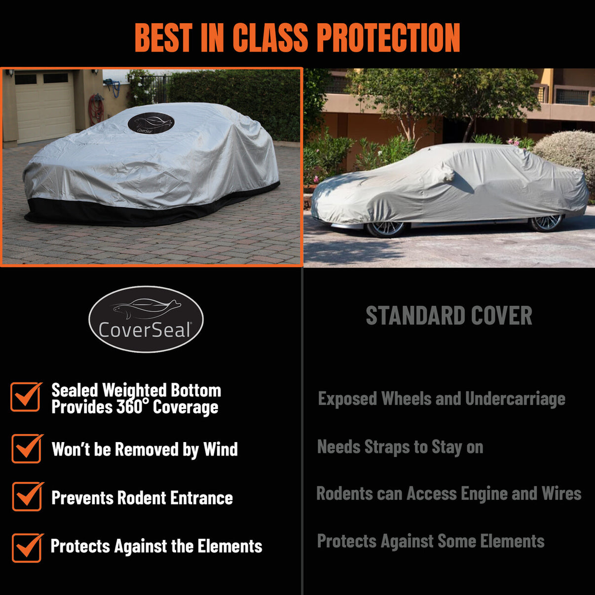 CoverSeal Heavy-Duty Weighted Car Cover - Superior Rodent Protection